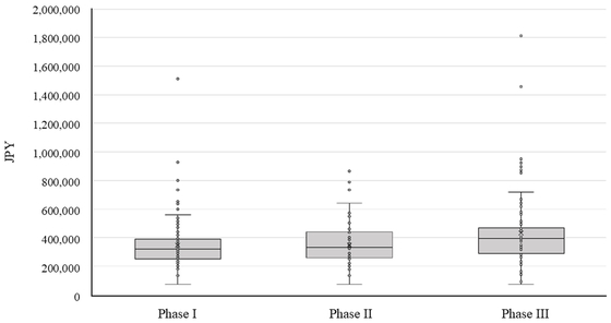 Identifying High-Cost RSV Hospitalizations at a Secondary Hospital in ...